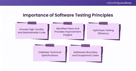7 Software Testing Principles You Must Know