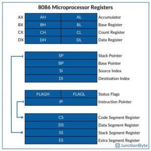 Microprocessor Architecture JunctionByte