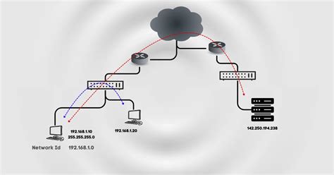 Network Communication Demystified The Mechanics Of IP Based Data
