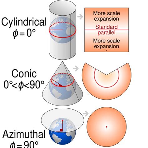 Schematic Depiction Of Three Ways To Project A Sphere Onto A Download Scientific Diagram