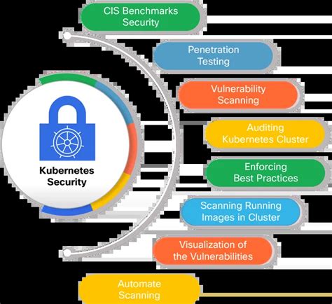 8 Steps To Configure And Define Kubernetes