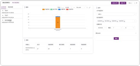 项目报表 Metersphere 文档