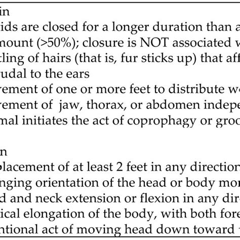 Building On A Previously Published Ethogram For Postoperative Guinea
