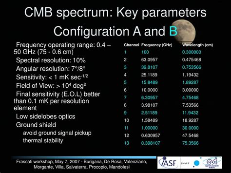 Ppt Spectral Distortions Of Cmb Powerpoint Presentation Free