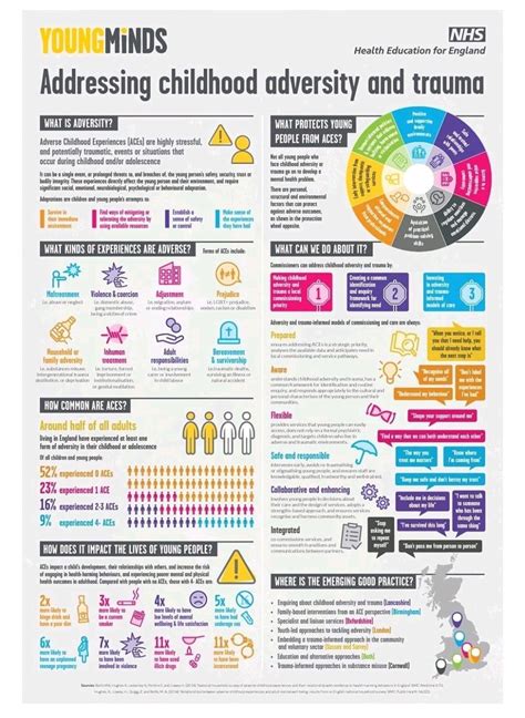James Clelland On Linkedin Stress And Anxiety Are Not Just For Older People Young People