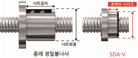 삼익thk 기술지원 사이트