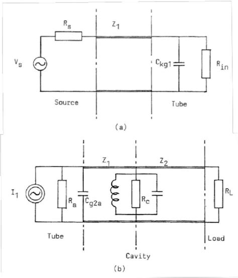 A Input Circuit And B Output Circuit Of A Tetrode Amplifer Download Scientific Diagram