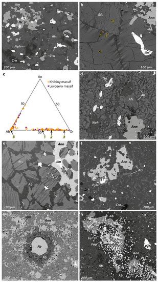 Minerals Special Issue Isomorphism And Solid Solutions Of Minerals
