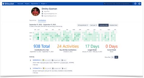 How To See User Activity In Bitbucket Data Center Stiltsoft