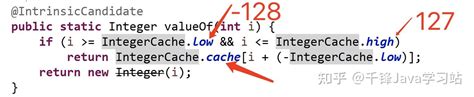 Java Int Integer