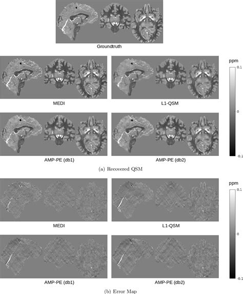 Robust Quantitative Susceptibility Mapping Via Approximate Message Passing Paper And Code
