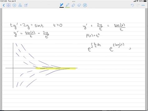 SOLVED A Draw A Direction Field For The Given Differential Equation