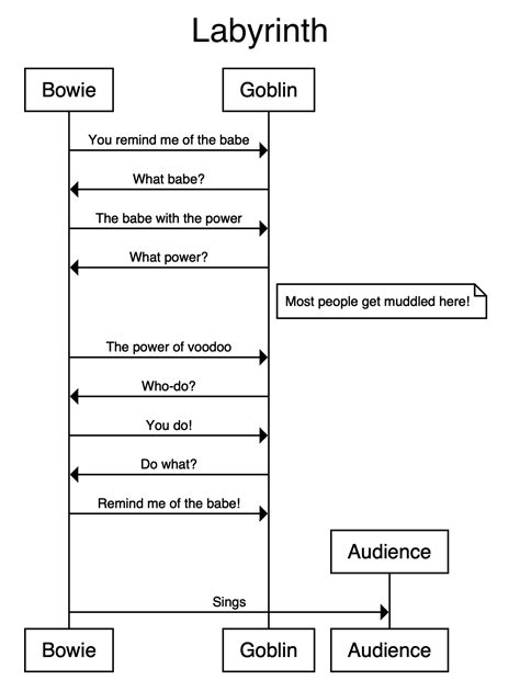 Npm Svg Sequence Diagram Skypack