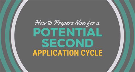 how to avoid the most common caspa application mistakes｜be a physician