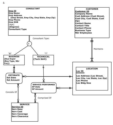 Solved 3 Consultant Emp Id Emp Name Emp Address Emp