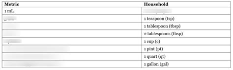 Conversions Diagram Quizlet
