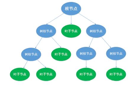 设计模式java 设计模式之组合模式部分 整体模式【19】 千千寰宇 博客园