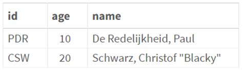 script inline tables and json files in qlik sense™ qqinfo