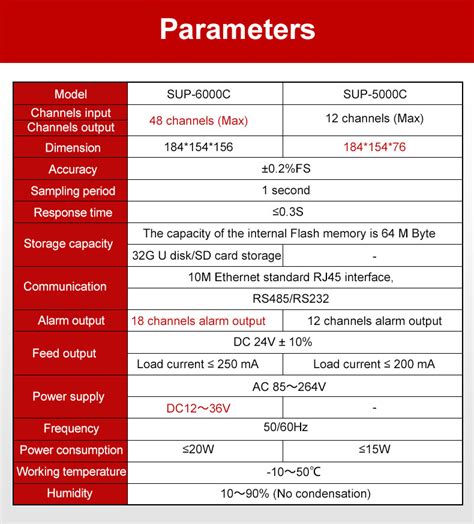 Pressure Chart Recorder Pressure And Temperature Chart Recorder 16