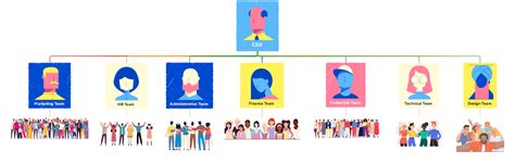 Organizational Hierarchy Chart Template