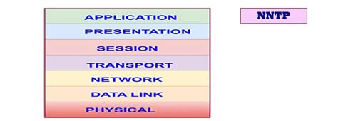 Network News Transfer Protocol Nntp Sanmati4