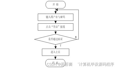 【附源码】java计算机毕业设计 新型冠状病毒防控咨询网站（程序lw部署） Csdn博客