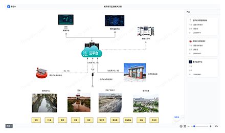 森拓扑topobuilder丨专业的web组态绘制工具