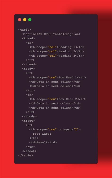 Nolan Miller On Linkedin Html Tables Are The Worst Just Save This
