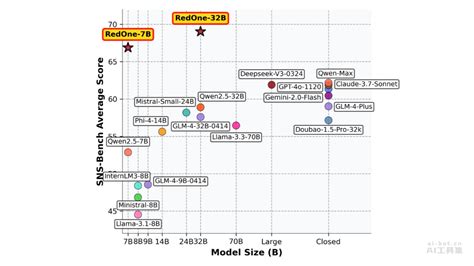 什么是超参数调整（hyperparameter Tuning） Ai百科知识 Ai工具集