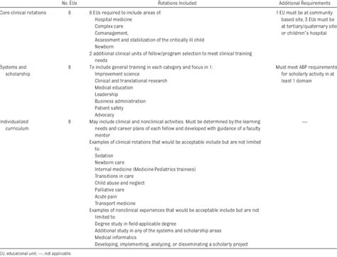 Proposed Curricular Framework Download Table