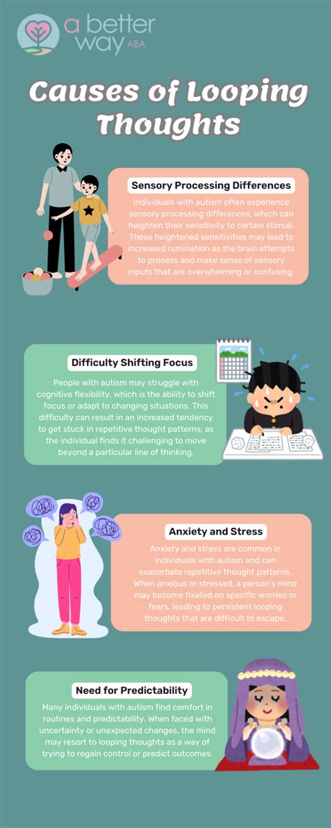 What Are Autism Looping Thoughts A Better Way Aba