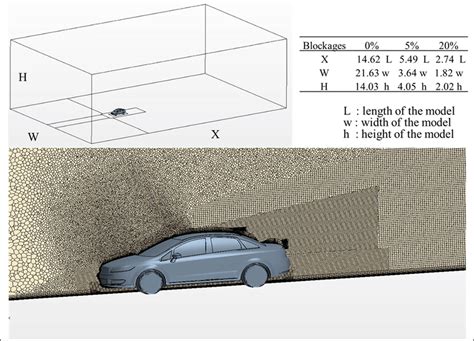 Section Of Domains For Various Blockage Ratios And Sample Midsection Of Download Scientific
