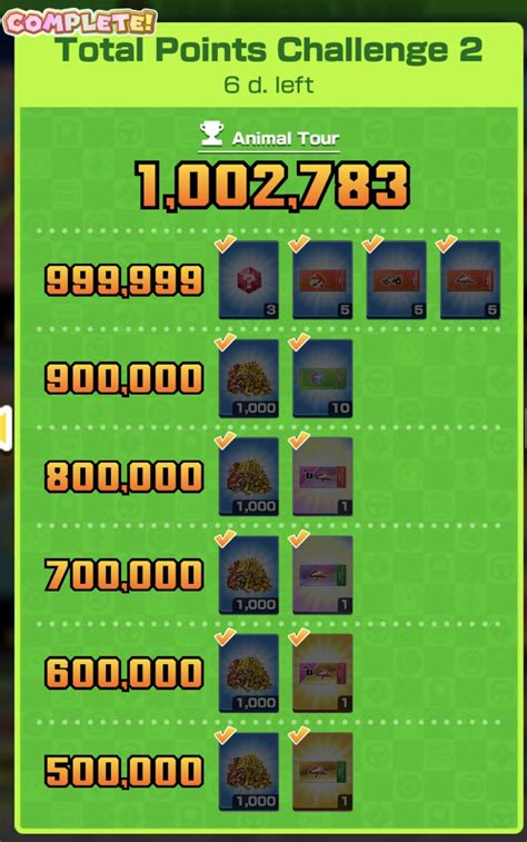 Reached A Milestone Rmariokarttour