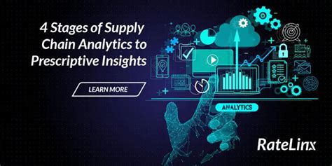 4 Stages Of Supply Chain Analytics To Prescriptive Insights — Ratelinx