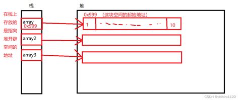 java 4 java 判断数组容量 CSDN博客