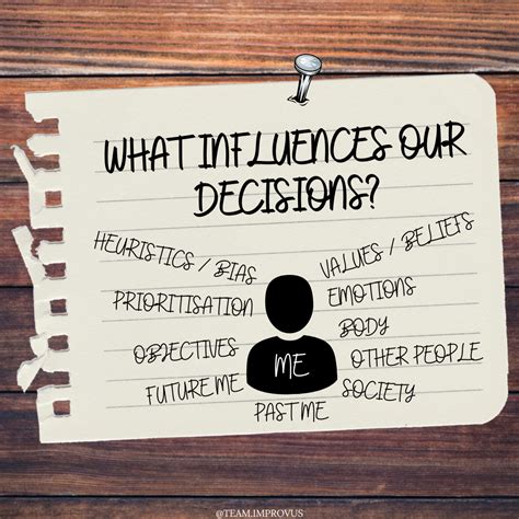 Brain Decision Making Tool — Improvus