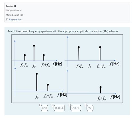 Solved Match The Correct Frequency Spectrum With The