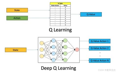 深度q网络（deep Q Network Dqn）详解 Csdn博客