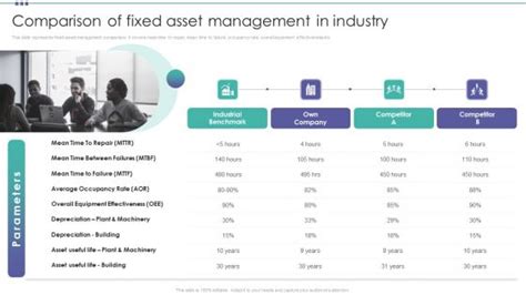 Physical Assets Powerpoint Templates Slides And Graphics