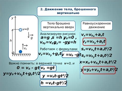 Вертикальный бросок формулы Движение тела брошенного вертикально