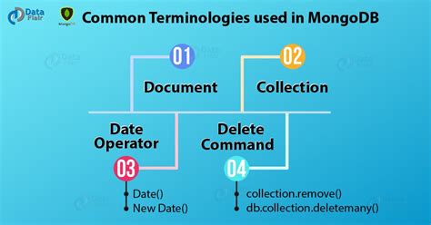 Mongodb Tutorial For Beginners Complete Guide Learn Mongodb In 15 Min Dataflair