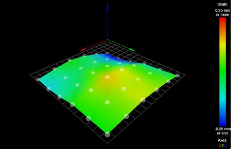 Mesh Bed Leveling Jubilee