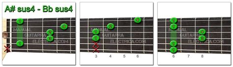 Suspended Fourth Chords Chart Sus4 Electric Guitar Manual
