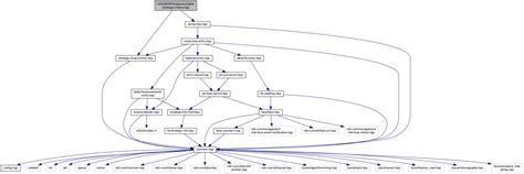 Ndnsim Ndnsim Nfd Daemon Table Strategy Choice Hpp File Reference