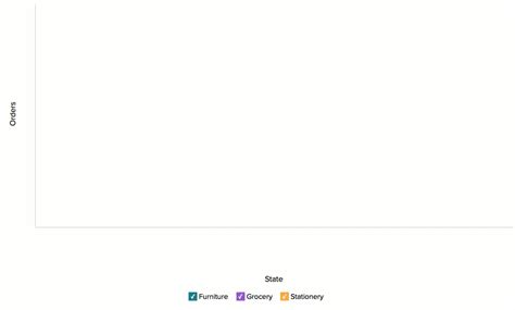 More Cool Animated Snappy Attractive Charts In Zoho Analytics Zoho Blog