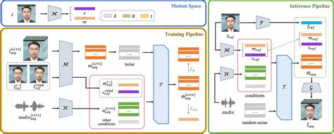 Ditto Motion Space Diffusion For Controllable Realtime Talking Head