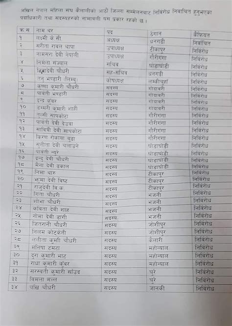 अखिल नेपाल महिला संघ कैलालीको अध्यक्षमा केसी विजयी