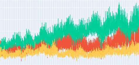 Optimal Forecast Reconciliation For Hierarchical Time Series By Jiahao Weng Tds Archive Medium