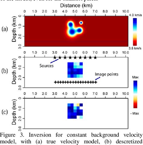 Figure 3 From A Migration Velocity Updating Method Based On The Shot Index Common Image Gather