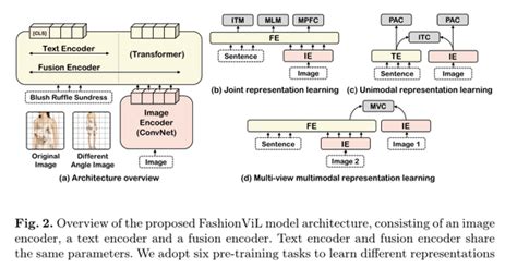ECCV 时尚领域的多模态预训练预训练模型FashionViL在五个下游任务中SOTA 知乎